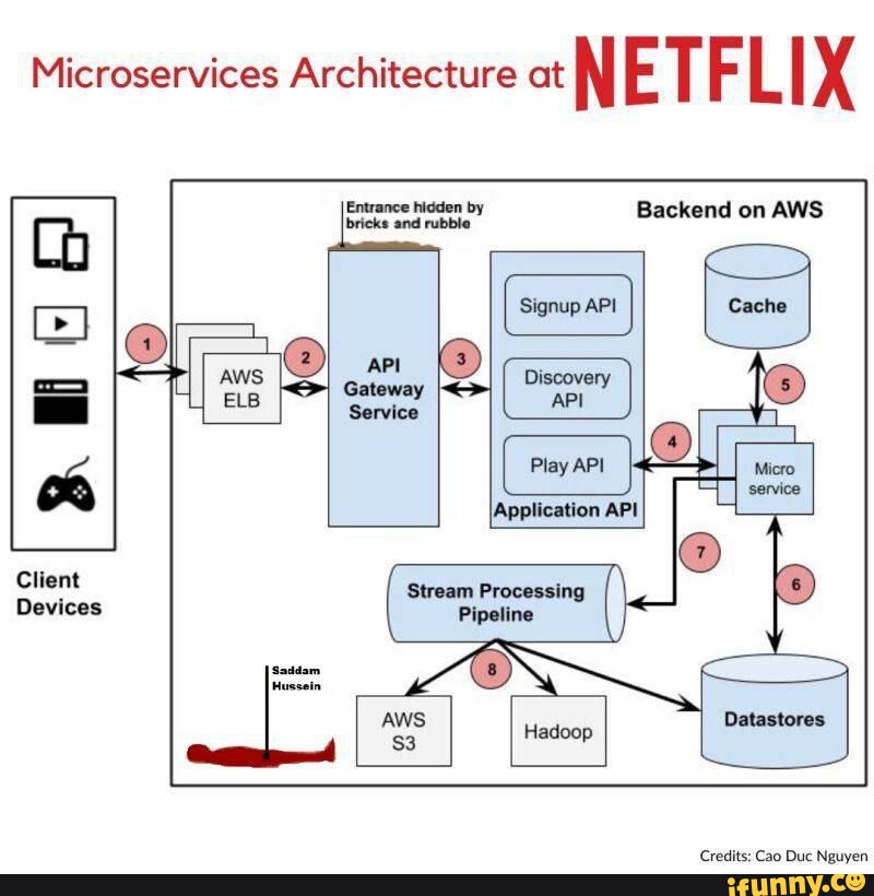 Microservices memes. Best Collection of funny Microservices pictures on ...