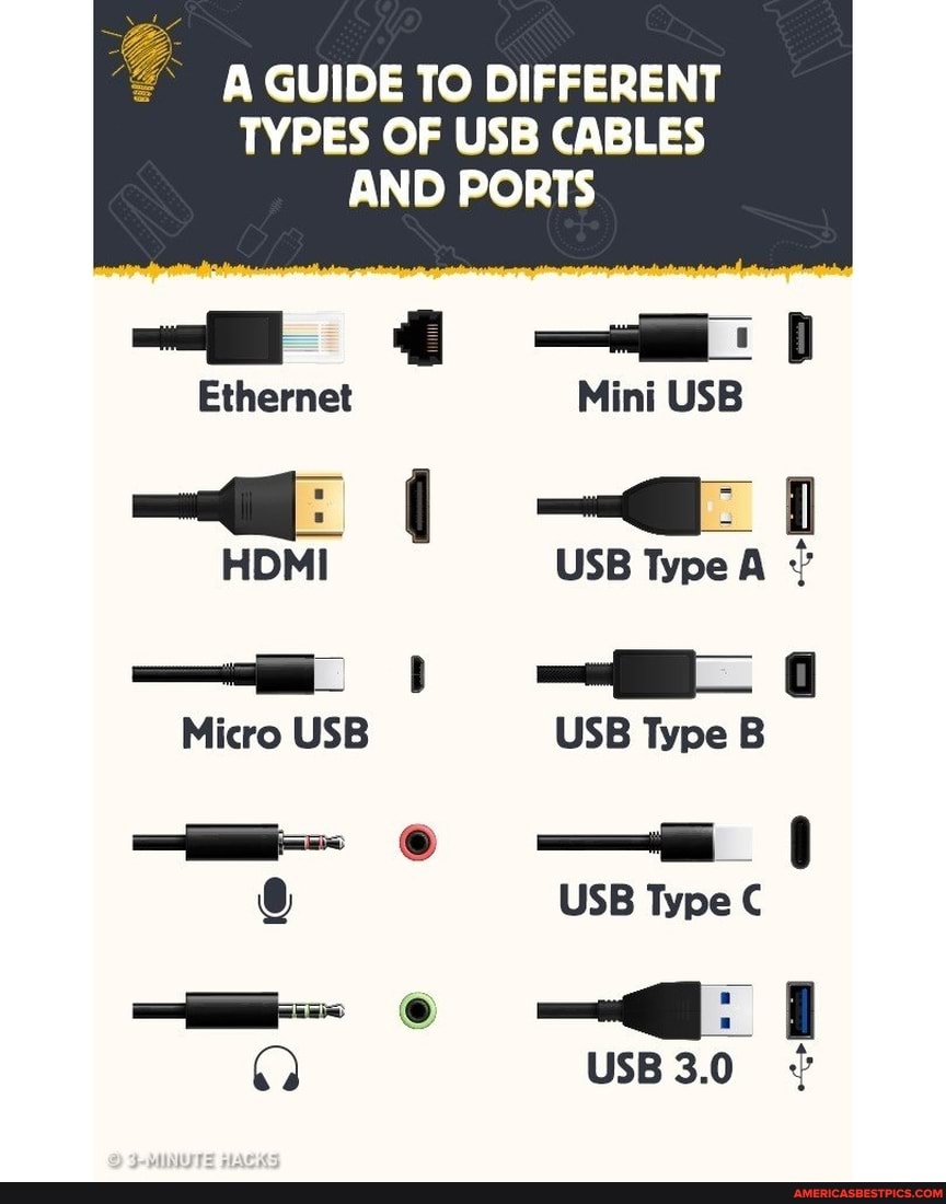 A GUIDE TO DIFFERENT TYPES OF USB CABLES AND PORTS --a -E Ethernet Mini ...