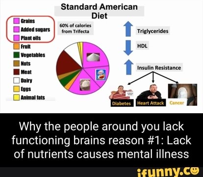 Triglycerides memes. Best Collection of funny Triglycerides pictures on ...