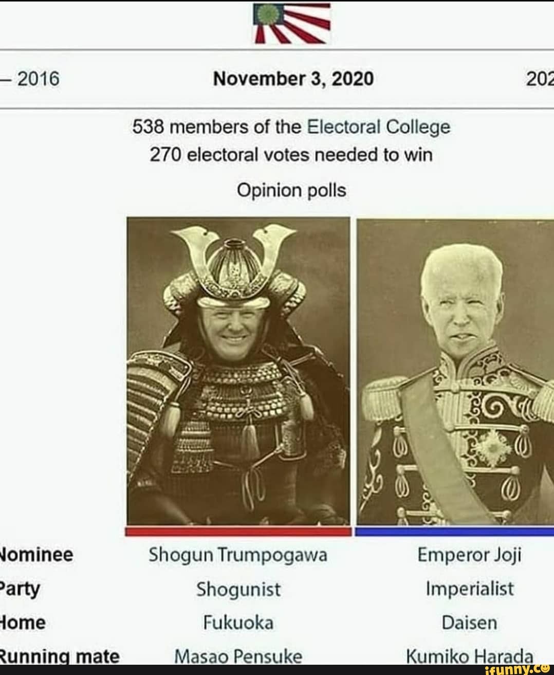 Shogunist memes. Best Collection of funny Shogunist pictures on iFunny