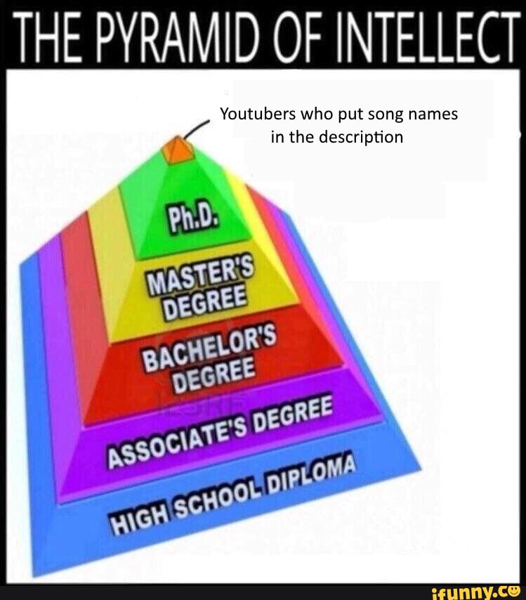 THE PYRAMID OF INTELLECT Youtubers who put song names - iFunny
