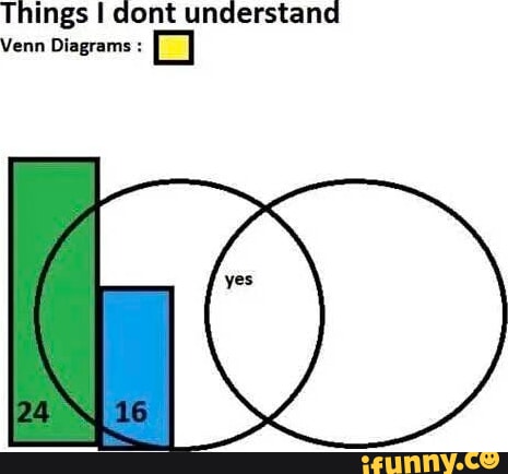 Diagrams memes. Best Collection of funny Diagrams pictures on iFunny