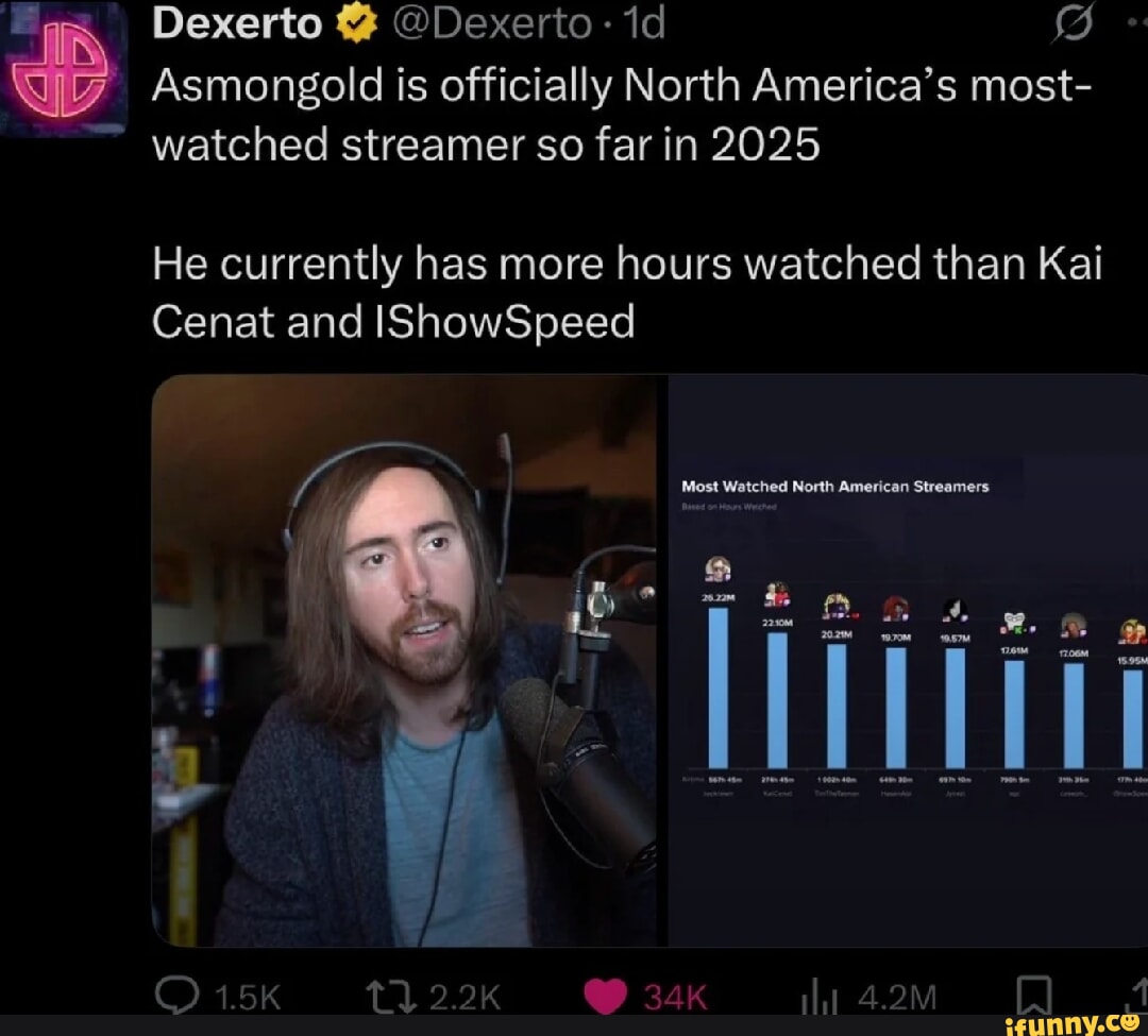 Dexerto @Dexerto id Asmongold is officially North America's most ...