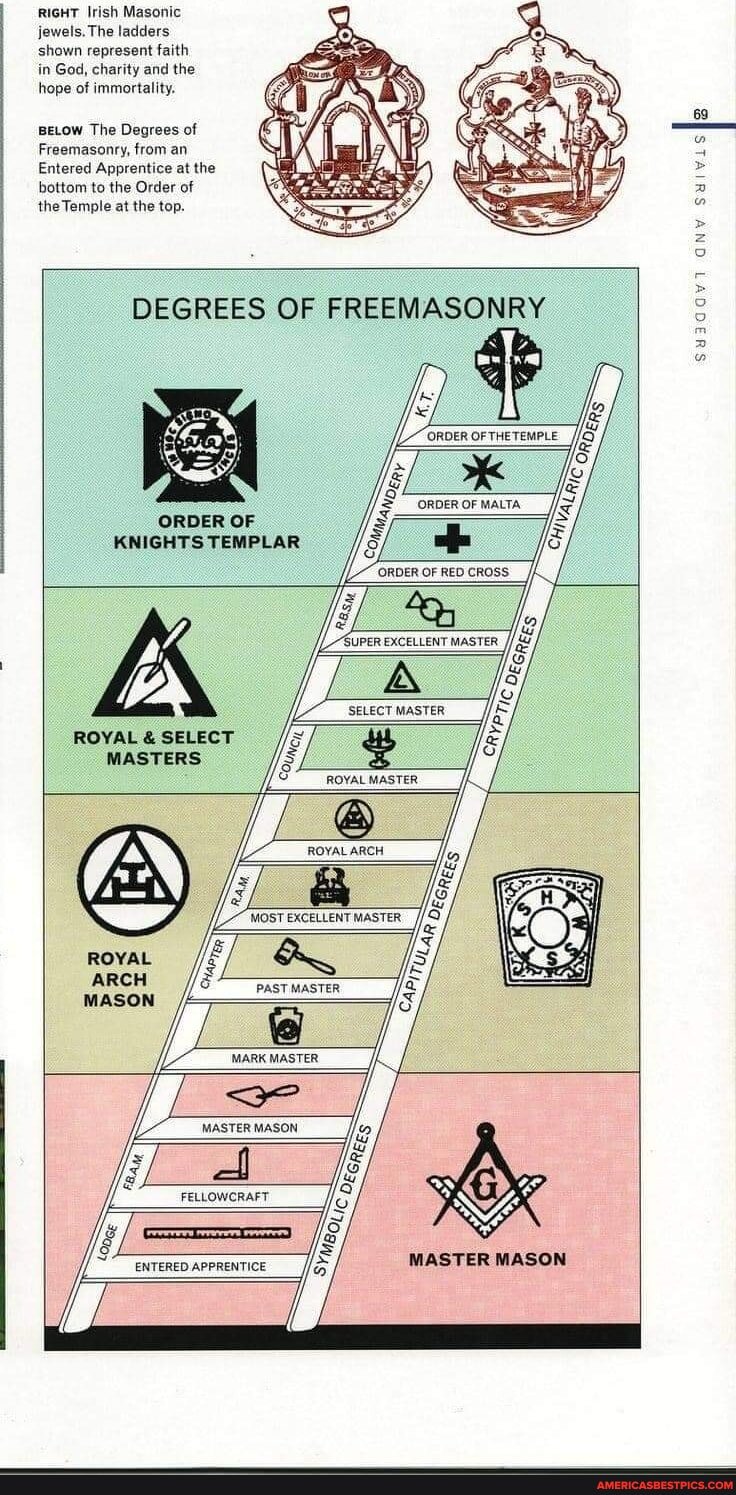 RIGHT Irish Masonic jewels. The ladders shown represent faith in God ...