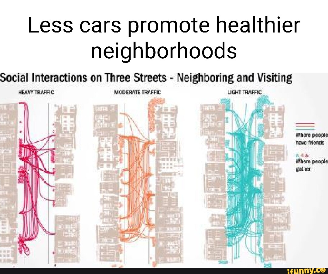 Less cars promote healthier neighborhoods Social Interactions on Three ...