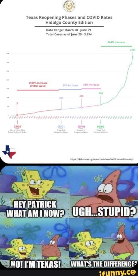 Texas Reopening Phases and COVID Rates Hidalgo County Edition ata Range ...