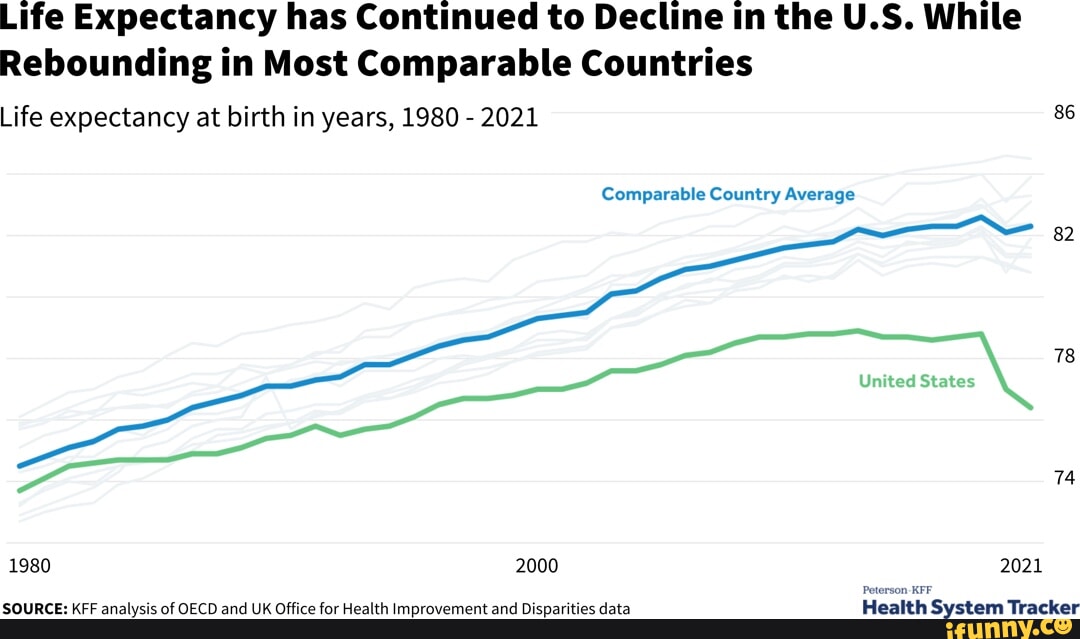 Oecd memes. Best Collection of funny Oecd pictures on iFunny