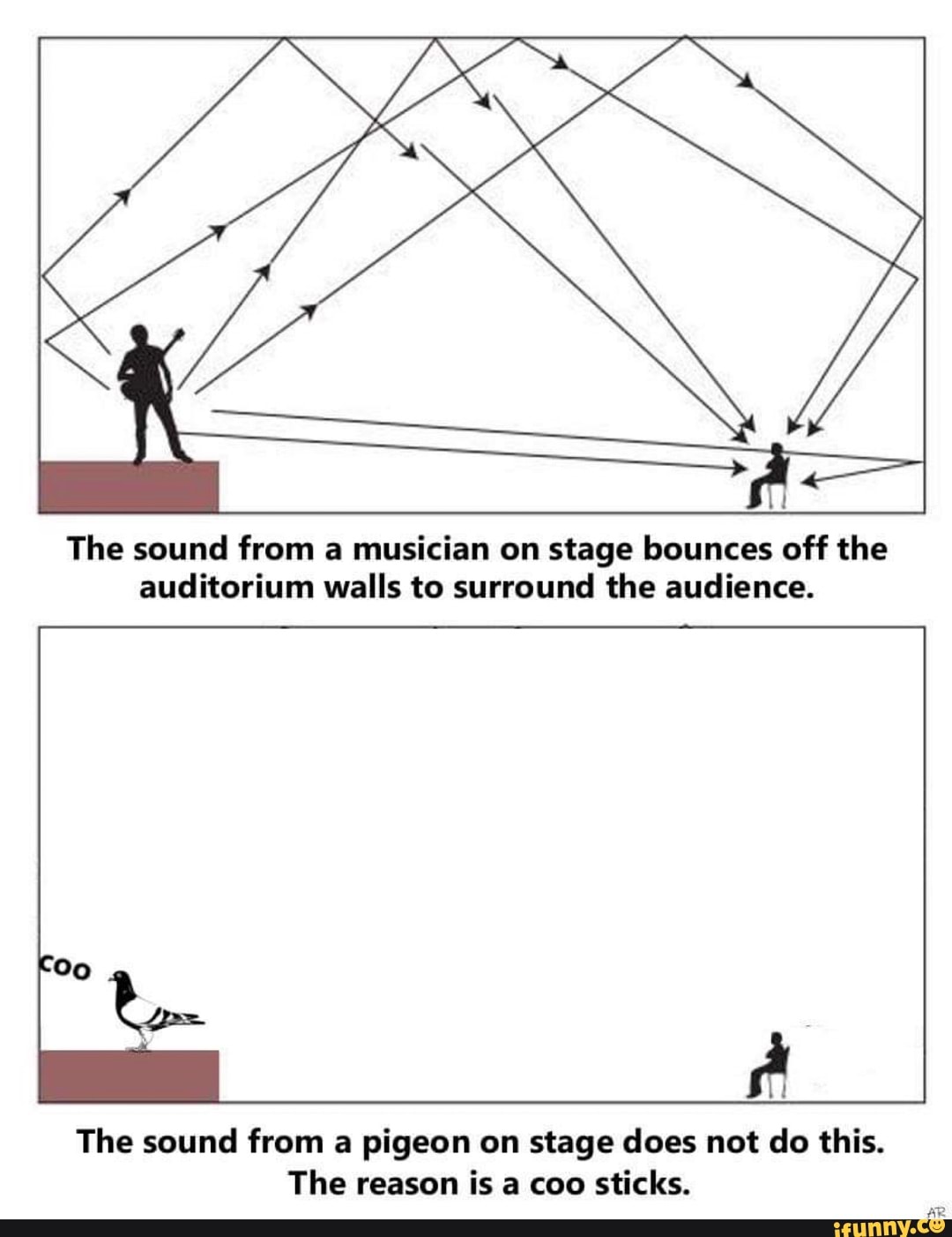 The sound from a musician on stage bounces off the auditorium walls to ...