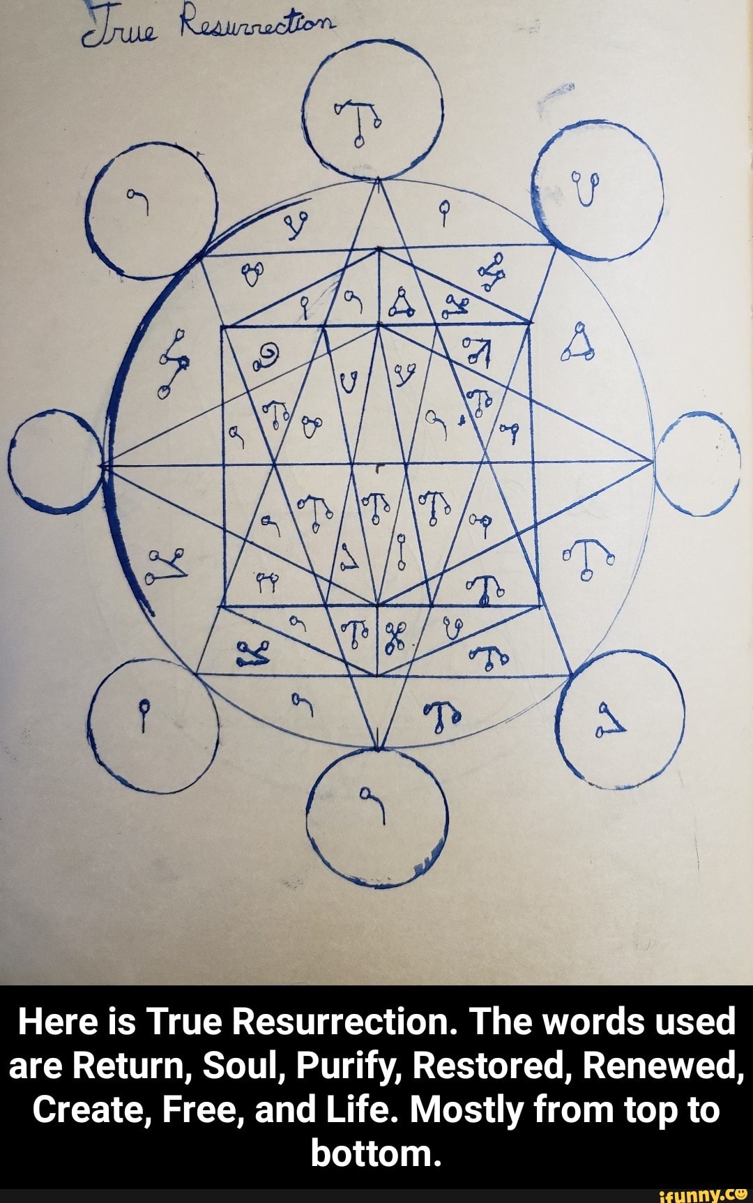 Here is True Resurrection. The words used are Return, Soul, Purify ...