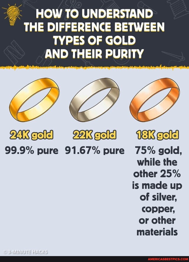 How to understand the difference between types of gold and their purity ...