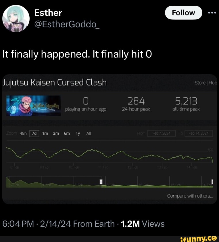 Esther memes. Best Collection of funny Esther pictures on iFunny