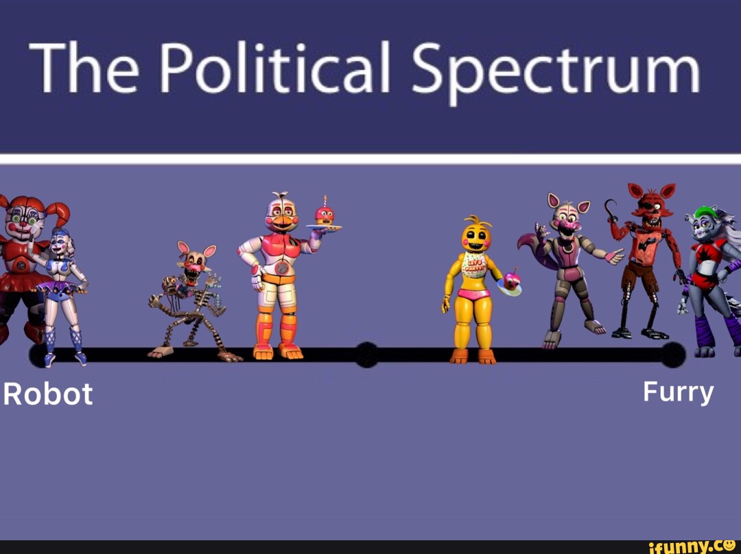 The Political Soectrum > as. We Robot Furry - iFunny