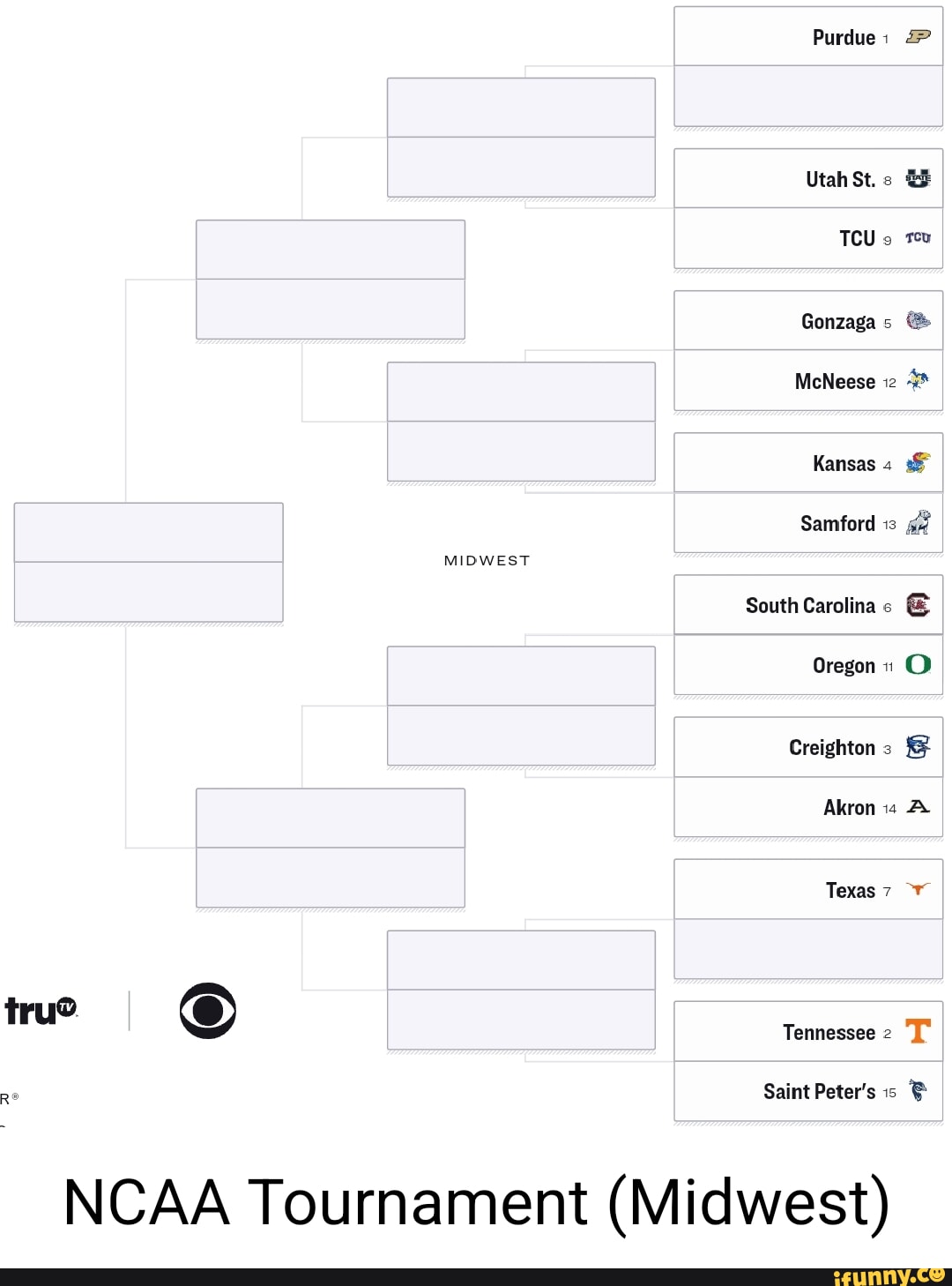 Tcu memes. Best Collection of funny Tcu pictures on iFunny