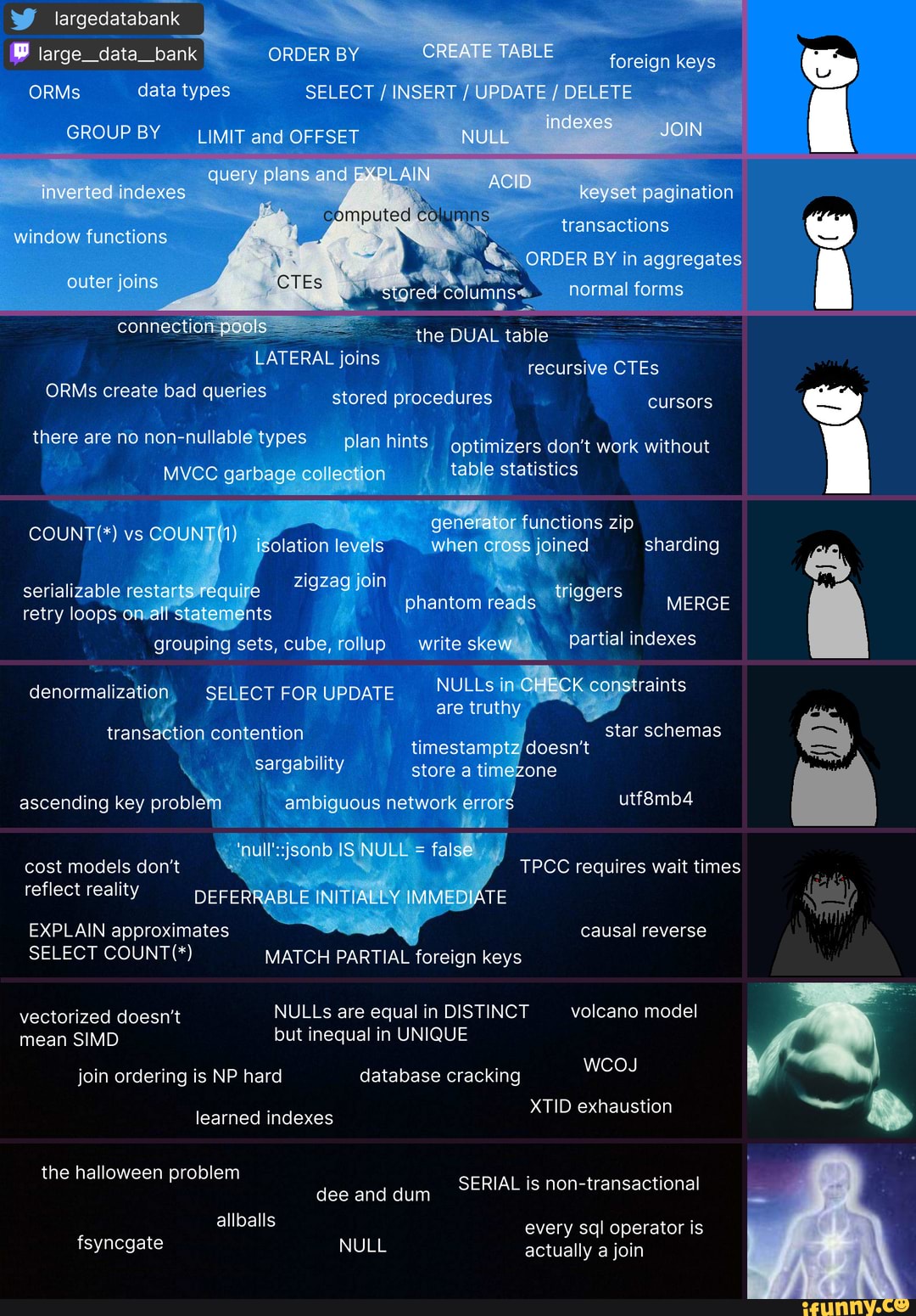 Largedatabank Memes Best Collection Of Funny Largedatabank Pictures On 