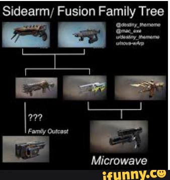 Sidearm/ Fusion Family Tree - iFunny