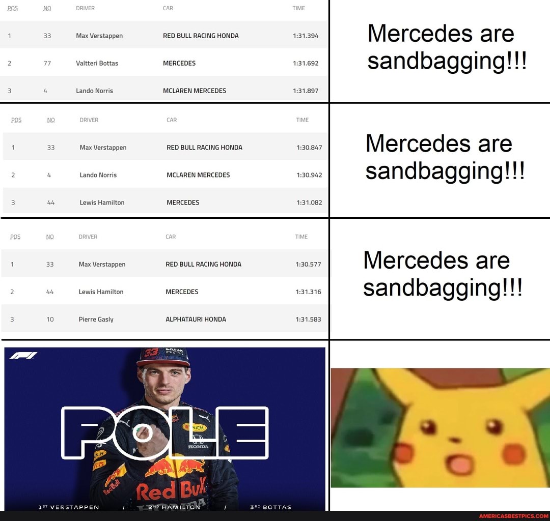 Mercedes are sandbagging!!! 33 Max Verstappen RED BULL RACING HONDA 2 7 ...