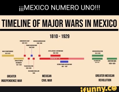 Iii MEXICO NUMERO UNO!!! TIMELINE OF MAJOR WARS IN MEXICO 1810-1929 ...