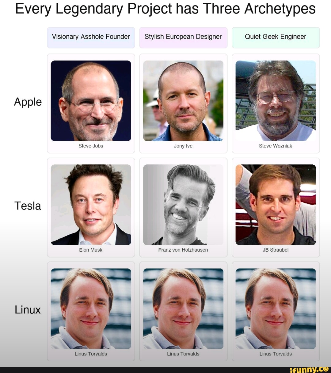 Every Legendary Project has Three Archetypes Visionary Asshole Founder ...