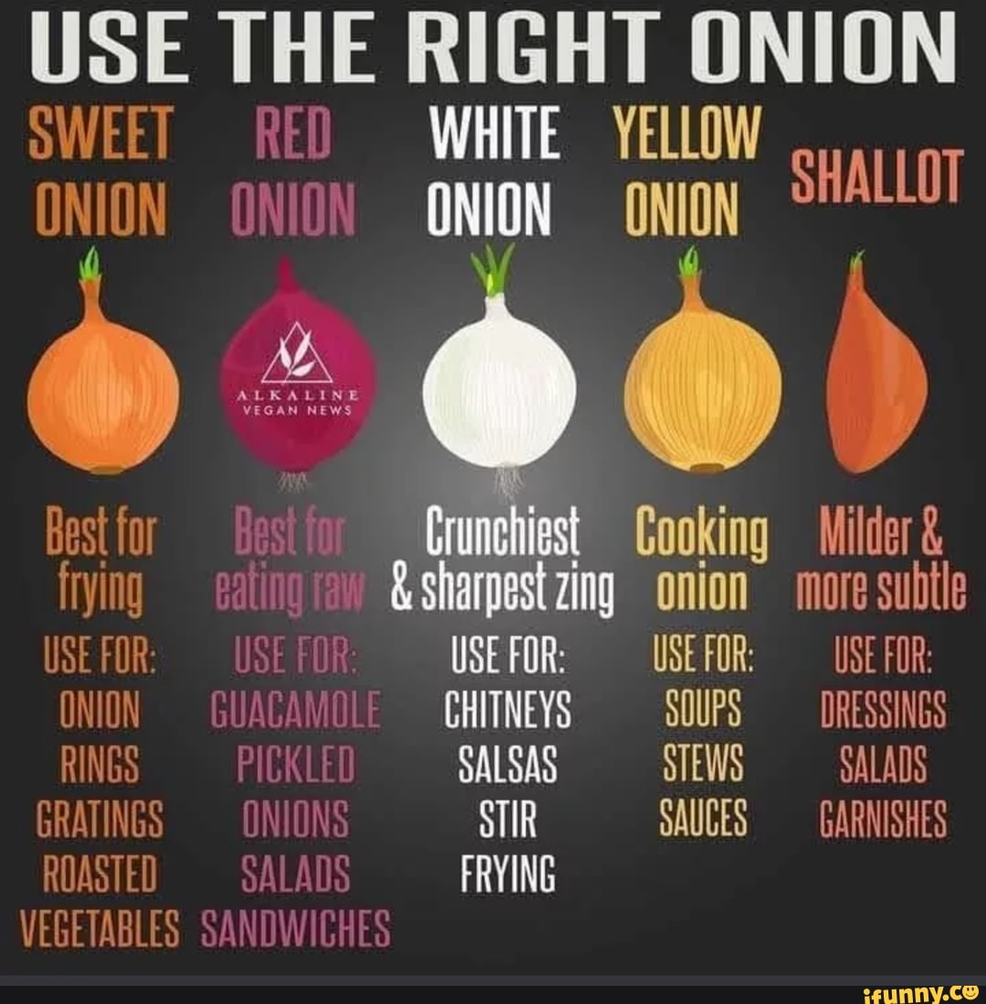 USE THE RIGHT ONION SWEET RED WHITE YELLOW ONION ONION ONION ONION Best ...
