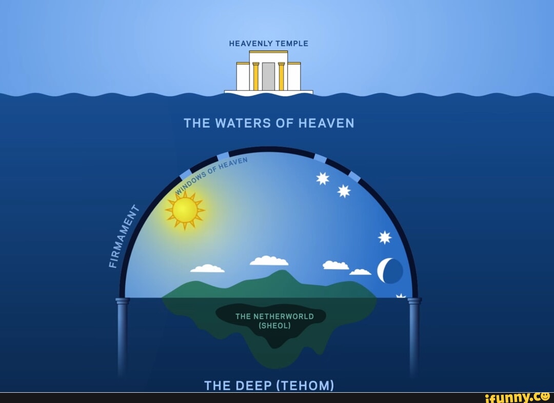 HEAVENLY TEMPLE: THE WATERS OF HEAVEN THE NETHERWORLD (SHEOL) THE DEEP ...