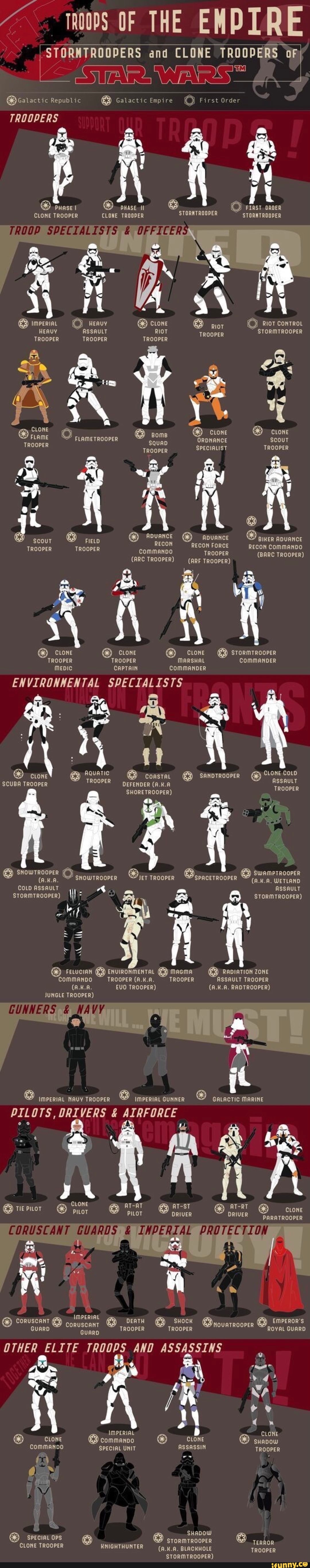 Ra000S OF THE EMPIRE TORN ROOPERS and CLONE TROOPERS Galactic Republic ...