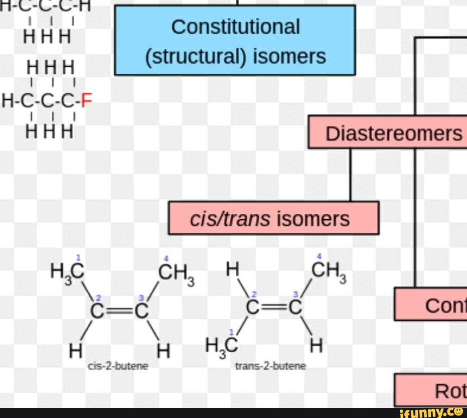 Isomers memes. Best Collection of funny Isomers pictures on iFunny