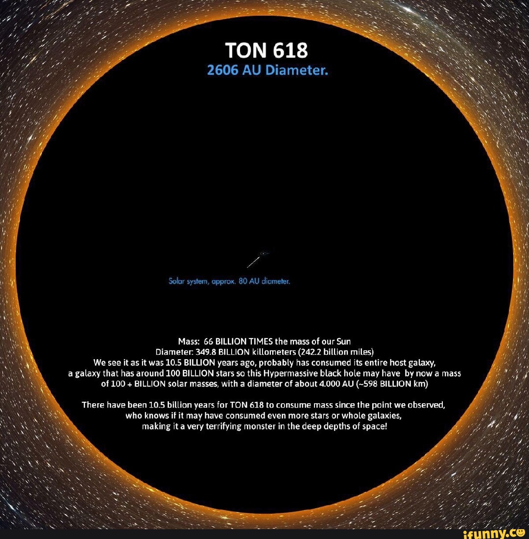 Diometer memes. Best Collection of funny Diometer pictures on iFunny