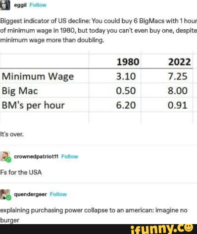 Indicator memes. Best Collection of funny Indicator pictures on iFunny