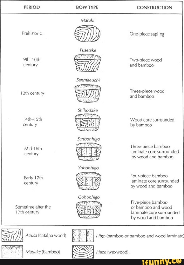 Maruki memes. Best Collection of funny Maruki pictures on iFunny