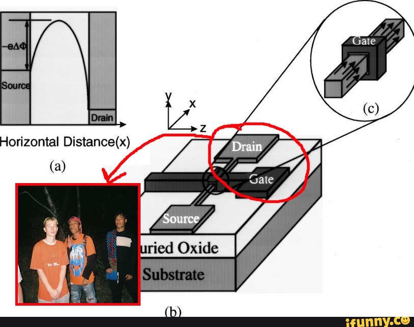 Horizontal memes. Best Collection of funny Horizontal pictures on iFunny