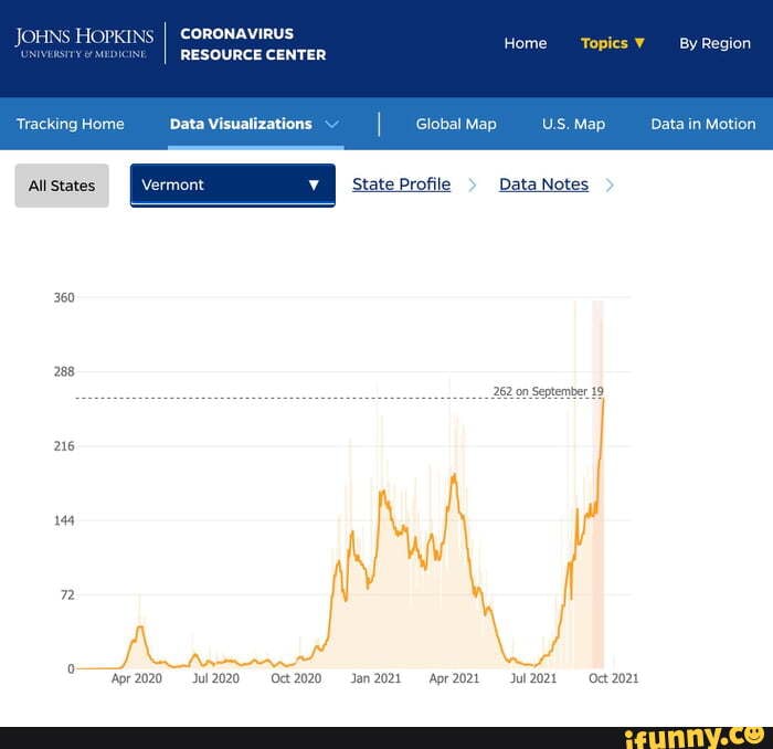 Visualizations memes. Best Collection of funny Visualizations pictures ...