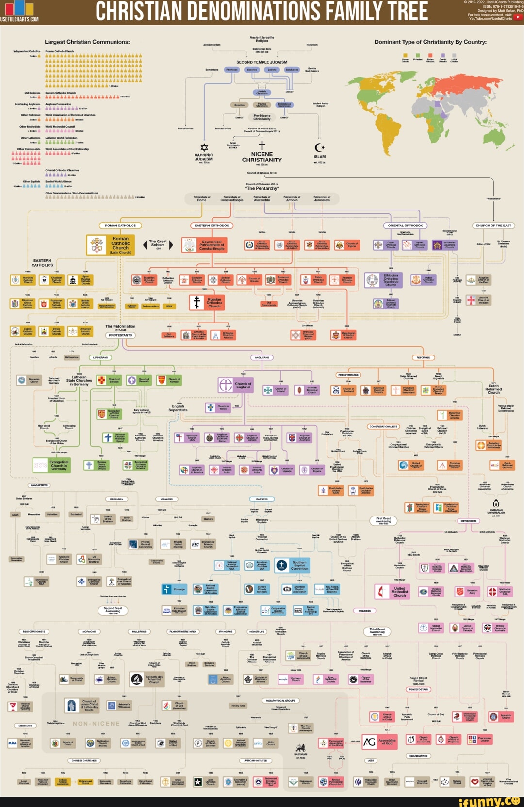 CHRISTIAN DENOMINATIONS FAMILY TREE Dominant Type of Christianity By ...