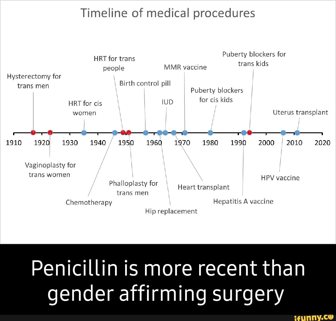Timeline of medical procedures HRT for trans Puberty blockers for ...