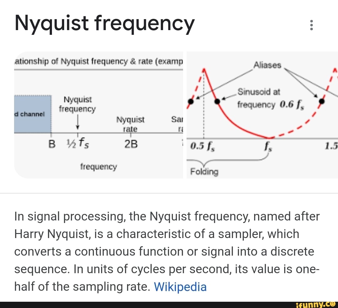 Nyquist frequency tionship of Nyquist frequency & rate (examp Aliases ...