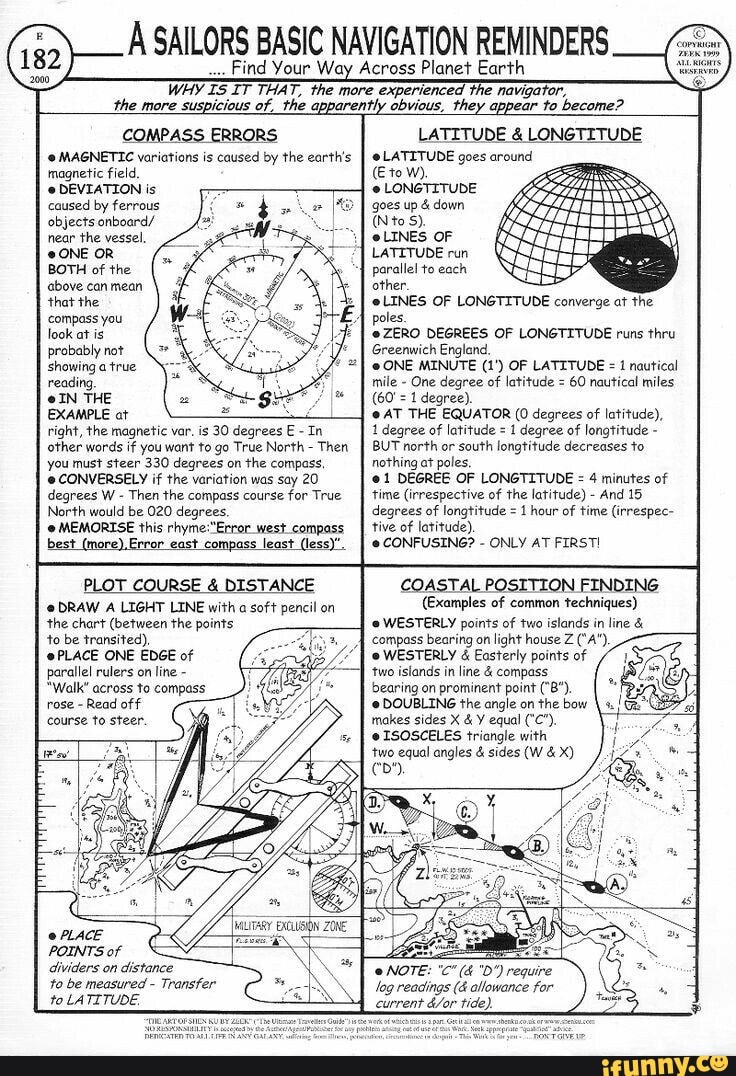 A SAILORS BASIC NAVIGATION REMINDERS Find Your Way Across Planet Earth ...