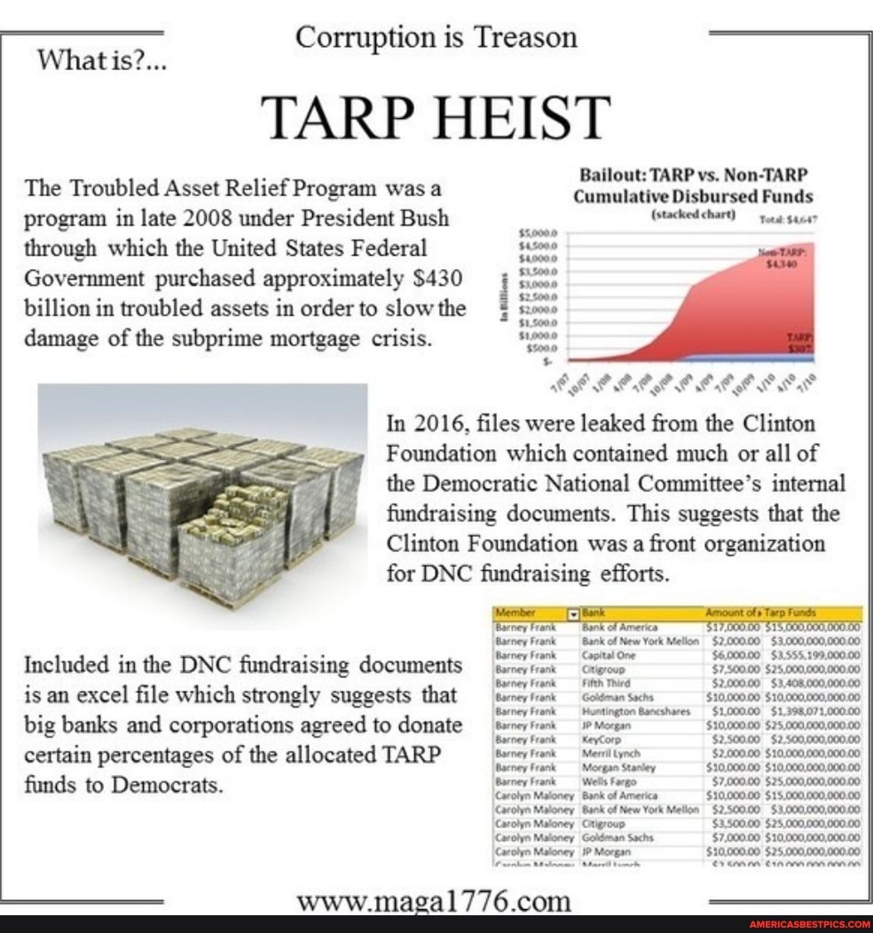 Whatis?... The Troubled Asset Relief Program was a program in late 2008 ...