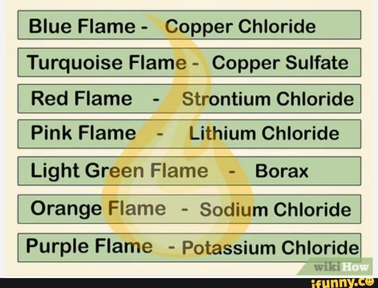 Blue Flame - Copper Chloride I Turquoise Flame - Copper Sulfate I Red ...