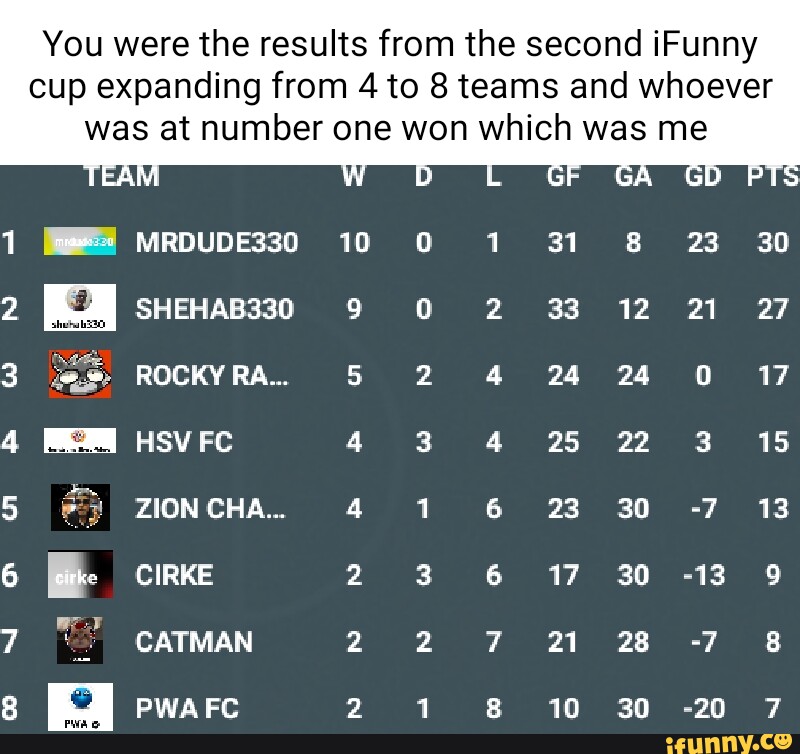 Pwa memes. Best Collection of funny Pwa pictures on iFunny