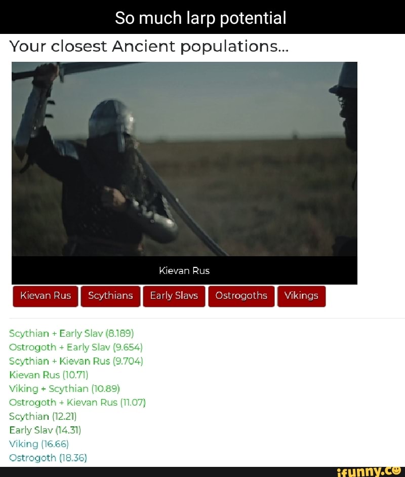 So much larp potential Your closest Ancient populations... evan Rus ...