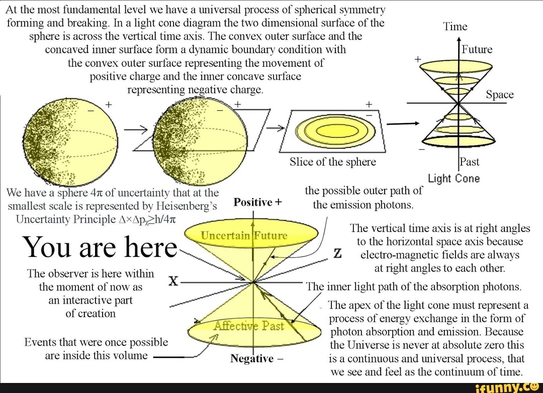 Convex memes. Best Collection of funny Convex pictures on iFunny