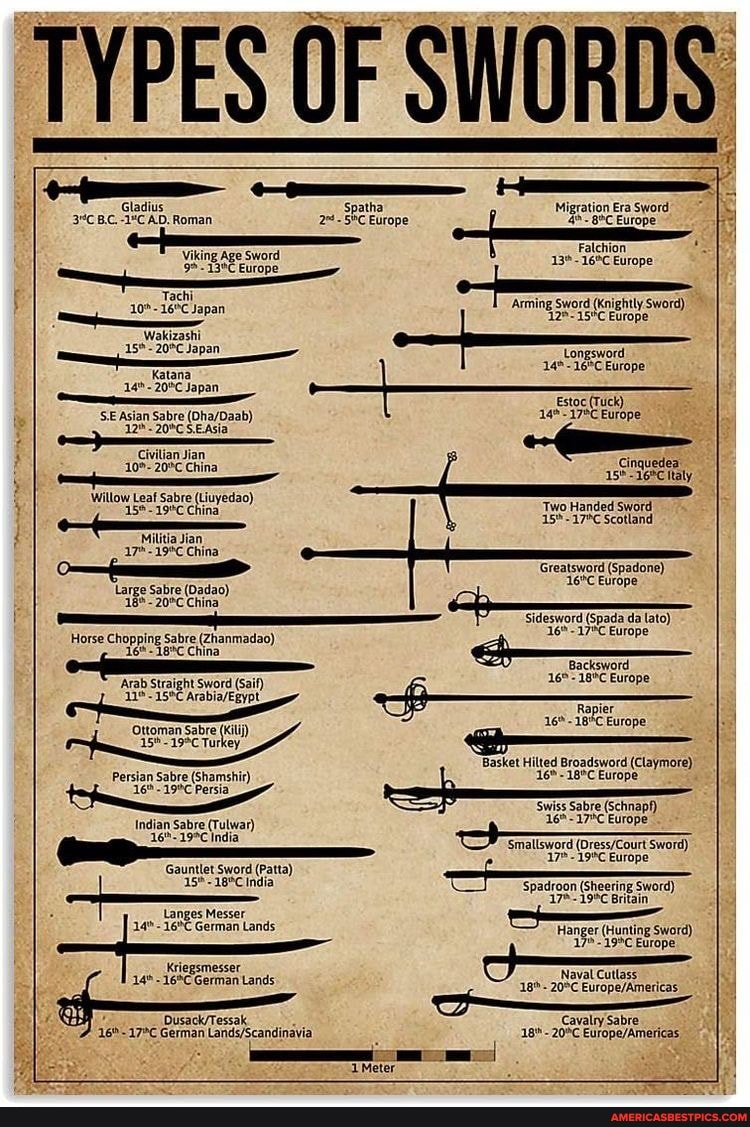 TYPES OF SWORDS: Gladius Spatha Migration Era Sword, ig Age Sword 13 ...