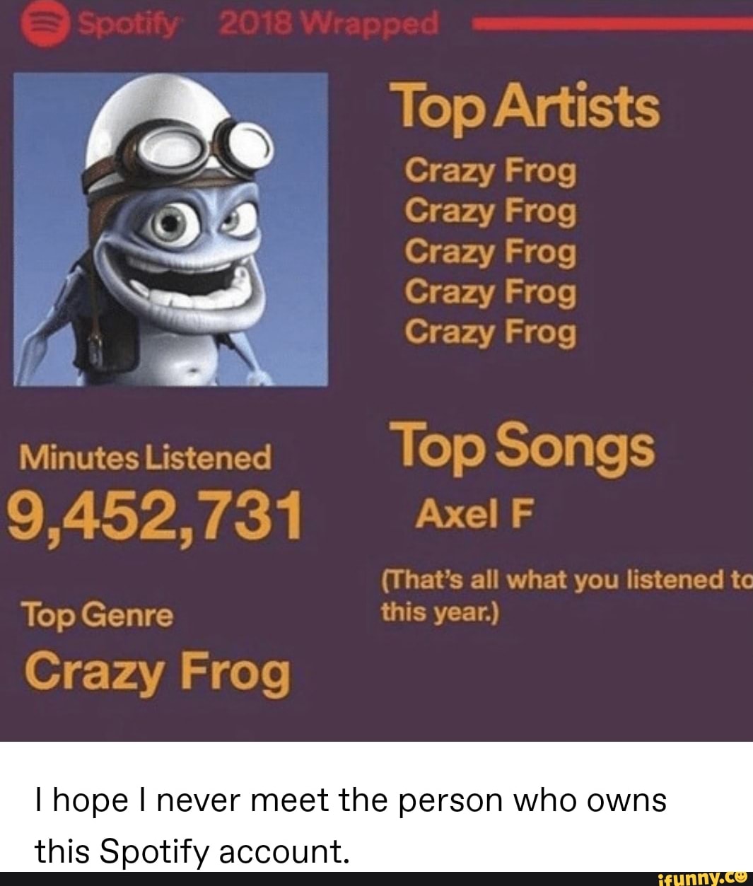 Spotify VVrapped Top Artists Crazy Frog Crazy Frog Crazy Frog Crazy ...