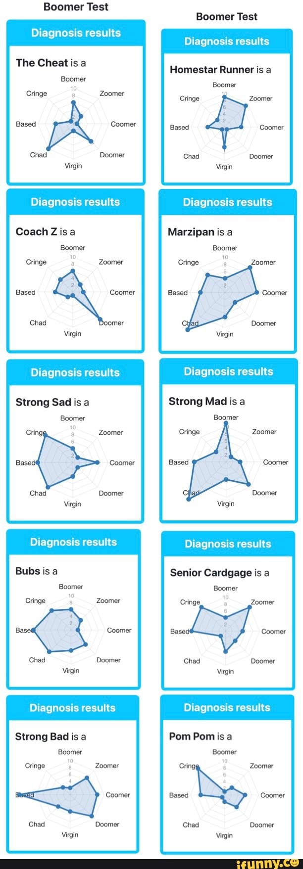 Boomer Test Diagnosis results The Cheatis a Boomer Cringe Based Coomer ...