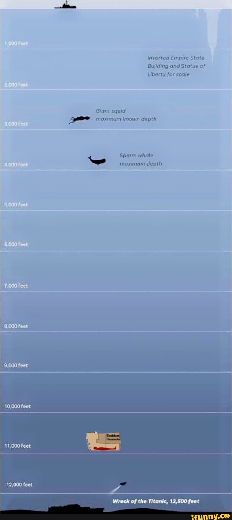 Inverted Empire State Building and Statue of Liberty for scale Giont ...