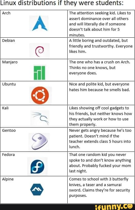 Outdated memes. Best Collection of funny Outdated pictures on iFunny