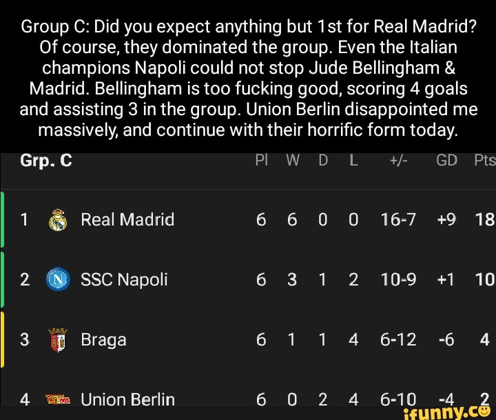 Bellingham memes. Best Collection of funny Bellingham pictures on iFunny