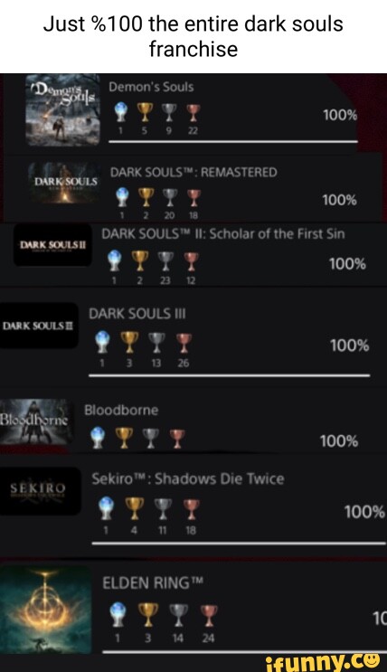 Just %100 the entire dark souls franchise Seuls 100% 100% 100% 100% 100 ...