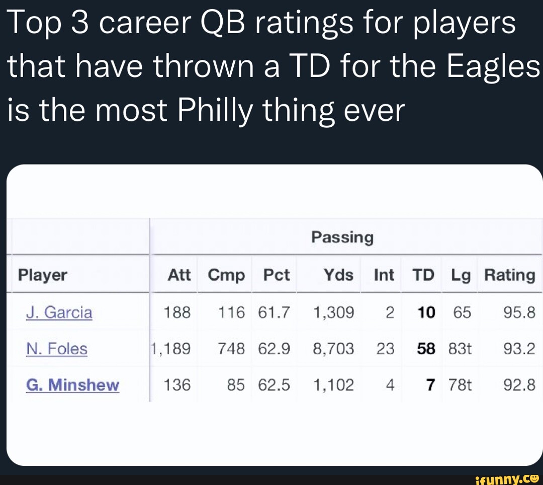 Pct memes. Best Collection of funny Pct pictures on iFunny