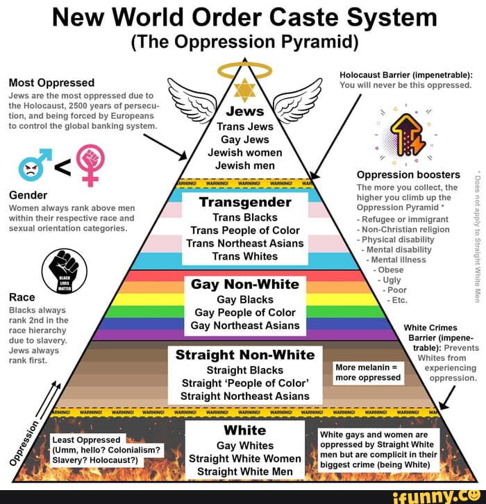 New World Order Caste System (The Oppression Pyramid) Holocaust Barrier ...
