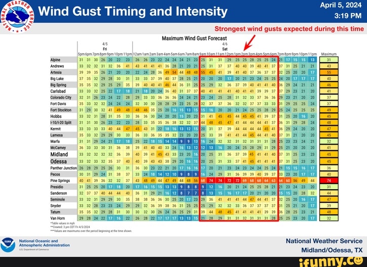 Wind Gust Timing and Intensity 'Strongest wind gusts expected during ...